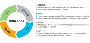 JADC2: Accelerating the OODA Loop With AI and Autonomy